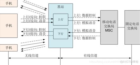 [4gand5g专题 63]：物理层 子载波的多路复用 ofdm 快速傅里叶变换《信号与系统》解读 第3章 强大的傅里叶时域频域分析工具 1