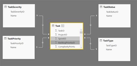 Complex Joins Net Core 20 Entity Framework And Sql Server ~ Ozkary Emerging Technologies