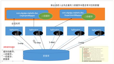 Mybatis的两级缓存和整合第三方缓存插件您清楚吗？mybati自带二级缓存跟第三方哪个好 Csdn博客