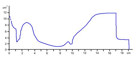 Macquarie University Vocal Tract Resonance