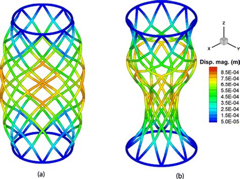 Comparison Of The First Eigenmode Shapes For Case 2 Scaling Factor Download Scientific