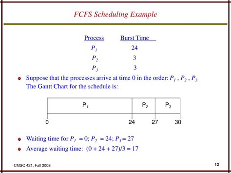 PPT CPU Scheduling PowerPoint Presentation Free Download ID