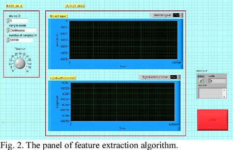 G Code Programming Applied In Human Voice Frequency Analysis Semantic Scholar