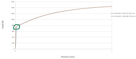 Problem On Load Displacement Curve Of Compression Test In Abaqus