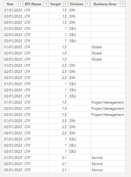 Filtering Based On Other Tables Dax Calculations Enterprise Dna Forum