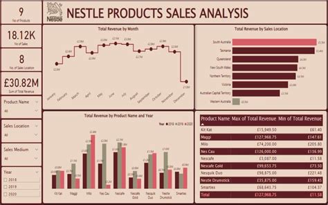 Video Vincent Okoye On Linkedin Dataanalytics Datascience Nestle