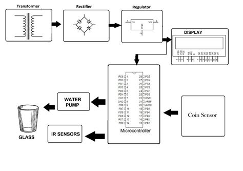 Coin Based Water Dispenser Project