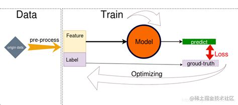 The Image Classifier Neural Network Of Cifar 10 Was Created From Zero