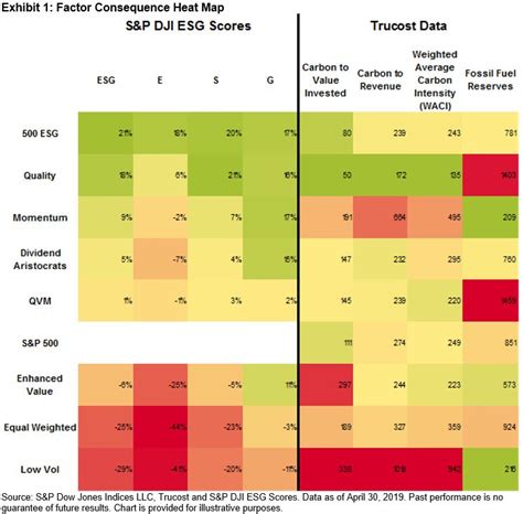 unintended esg consequences of the sandp factor indices part 1 seeking