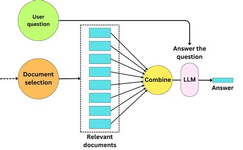 How To Optimize Your Rag Pipelines By Damien Benveniste