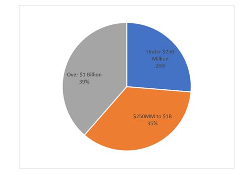 listserv snapshot survey on collection coverage