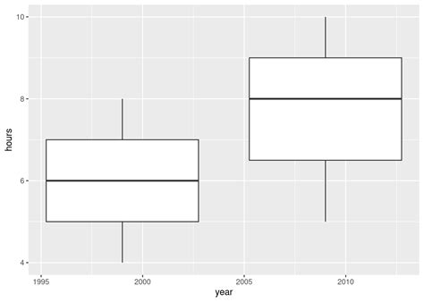 Problems And Solutions In Applied Statistics 2nd Ed 7 Two Sample Inference