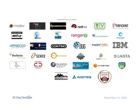 Continuous Everyone Engaging People Across The Continuous Pipeline Ppt