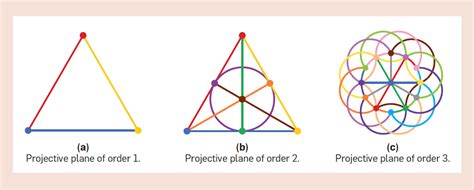 When Satisfiability Solving Meets Symbolic Computation Communications