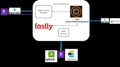 Using Server Sent Events Sse In Java Real Time Updates Without Polling By Albin Issac