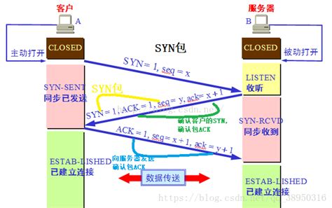 计算机网络面试ack表示下一个 Csdn博客