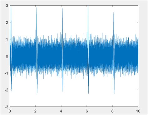 Filters Best Way To Remove Noise But Preserve Transients Other Than