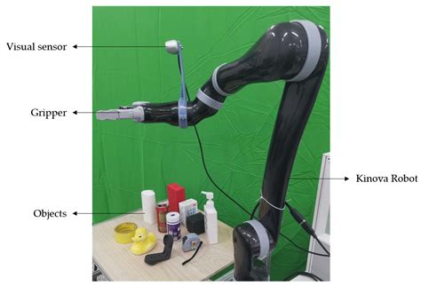 Grasping Pose Estimation For Robots Based On Convolutional Neural Networks
