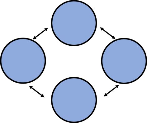 Everything You Need To Know About Loose Coupling In Java Edureka