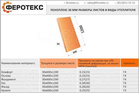 Пеноплекс 30 мм размеры листа – технические характеристики и размер ...