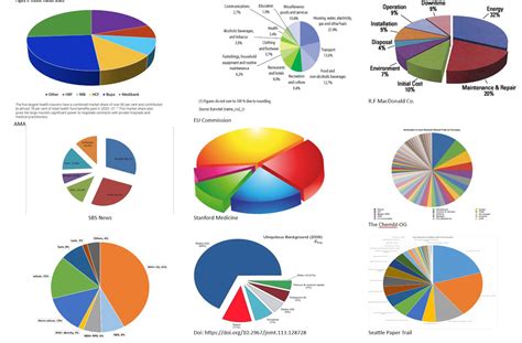 Most Experts Avoid Using Pie Charts Heres Why Sciencealert