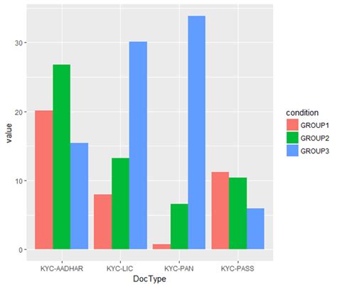 R Ggplot2 Examples