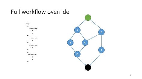 Tosca Workflows Tosca Workflows Default Workflow Is Declarative