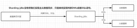 sharding jdbc 插件应用 明天 你好啊 博客园