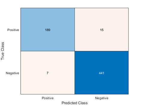 Train A Sentiment Classifier