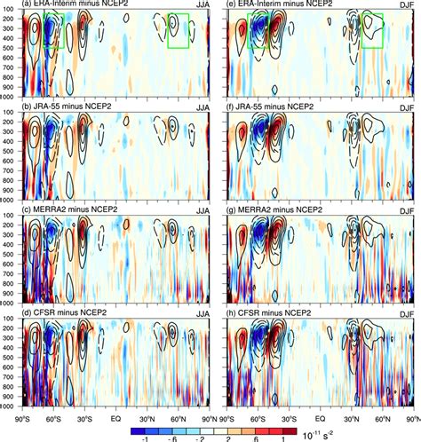 As In Fig 1 But For The Eddy Vorticity Forcing Download Scientific Diagram