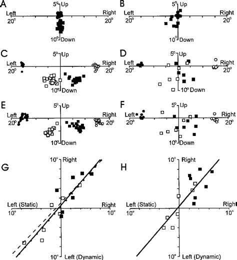 Figure 1 From Gaze Centered Remapping Of Remembered Visual Space In An