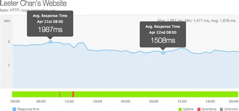 Lesterchan Net On HHVM Blog Lesterchan Net Lesterchan Net On HHVM Blog Lesterchan Net
