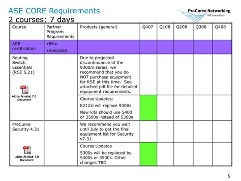 Ppt Procurve Networking Atc Setup Powerpoint Presentation Free Download Id 6310914