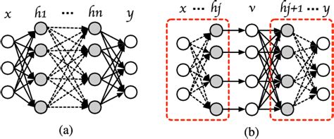 Figure 1 From Attacking And Protecting Data Privacy In Edge Cloud Collaborative Inference