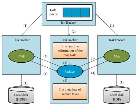 Handling Data Skew In MapReduce Cluster By Using Partition Tuning PMC