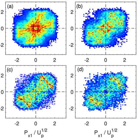 Correlated Electron Momentum Distributions Along The Laser Polarization Download Scientific