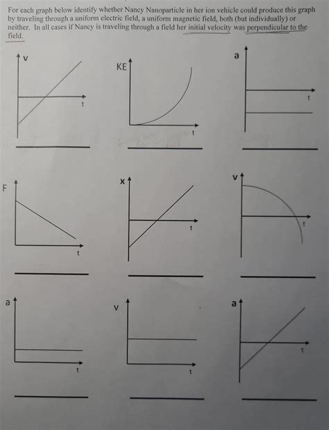 Solved We Re Supposed To Answer Whether Or Not The Particle Chegg Com