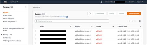 Misconfiguration Causes 10m Users Data Leakage Solvo