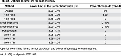 table 2 from tremor detection using parametric and non parametric