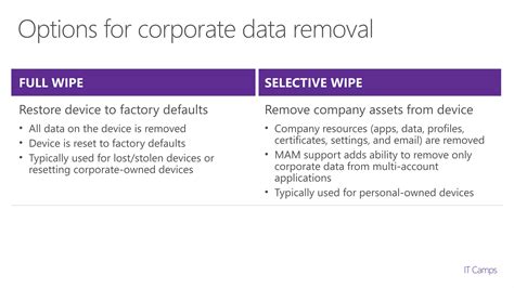 Managing Ios With Microsoft Intune Pptx Operating Systems Computer Software And Applications