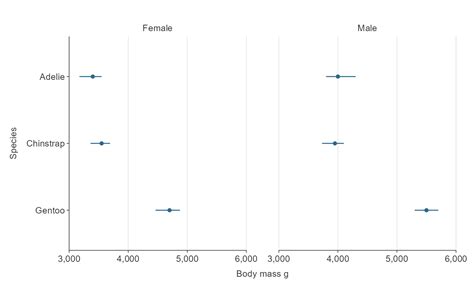 deprecated horizontal pointrange ggplot that is facetted — gg