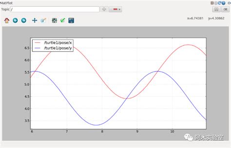 技术分享 学习ROS这 个常用工具不能少 知乎