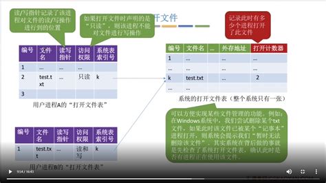 【操作系统】第四章：文件管理 阿里云开发者社区