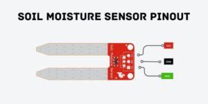 How to Interface Soil Moisture Sensor with Arduino – Circuit Rant