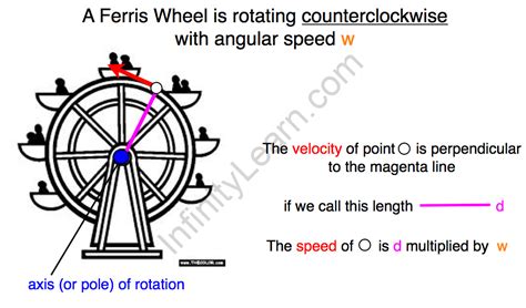 rigid body rotation
