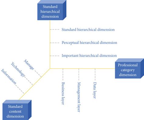 Project Management Informatization Standard System Download Scientific Diagram