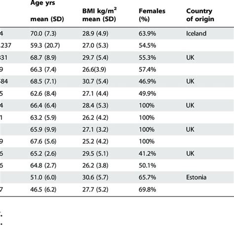 Map Of The Hla Class Ii Region In Harboring Markers Rs7775228 And