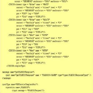 Generated WSDL Interface Download Scientific Diagram