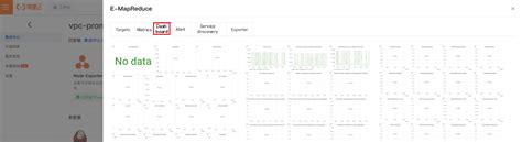 Observability Key Metrics To Focus On When Using Prometheus To Monitor E Mapreduce Alibaba