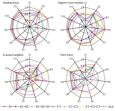 Remote Sensing Mdpi On Linkedin Machinelearning Grassland